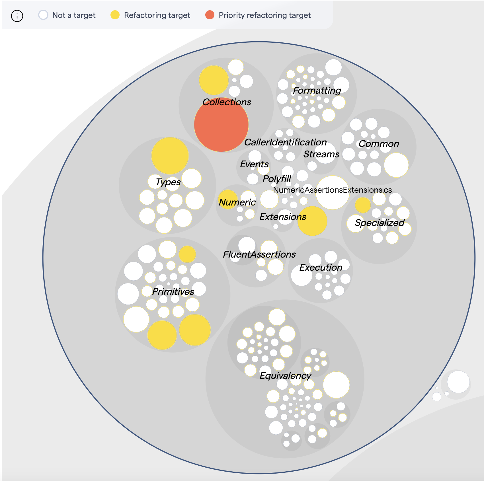 Fluent Assertions Assessment Using Codescene Fluentassertions Analysis